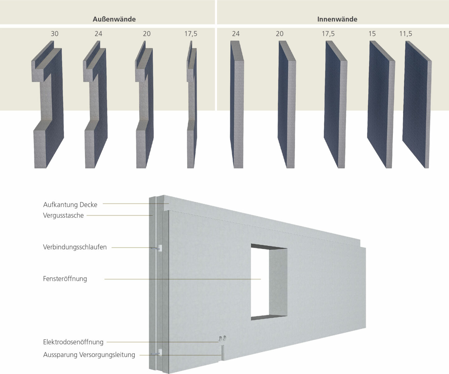 Wandsysteme von den H+L® Baustoffwerke - Jetzt beraten lassen!
